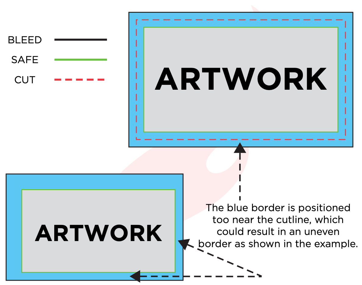 Hotcards Help | Can I send my jobs with borders?